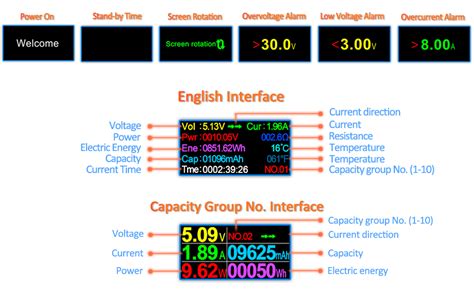 Yojock Usb C Tester Usb Power Meter 2 In 1 Digital Multimeter 3 6 32v 0 5 1a Voltage And Current