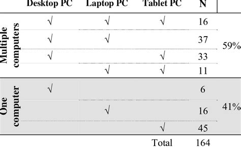 2008 Study Computer Configurations Download Table 2008 Study Computer Configurations Download Table