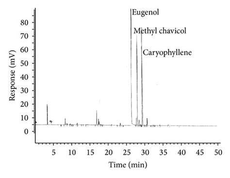 Pseudomonas Fluorescens Trichoderma Viride Download Scientific Diagram
