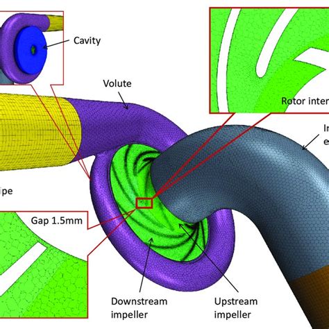 More Details Of Mesh Used For Cfd Simulation Download Scientific Diagram