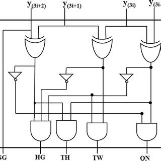 Logical diagram of booth encoder for modulo ⁿ multiplier Download Scientific Diagram