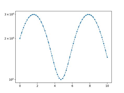 A Plot Easy Mpl Documentation