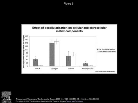 Prevention Of Device Related Tissue Damage During Percutaneous