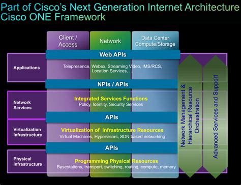 Dialogic And Cisco Round Out Days NFV News Tehrani Com Tehrani On Tech