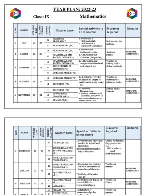 9th Class Annual Plan Final With Lesson Plan Pdf Numbers Rational Number