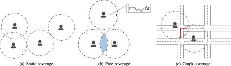 Figure 10 From A Survey Of Opportunistic Offloading Semantic Scholar