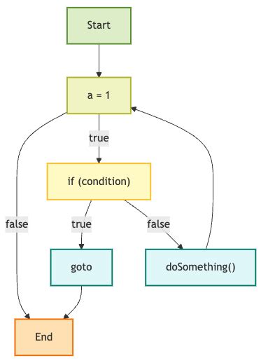 超级牛的 java 反编译大法（二）： if 语句解析 java 字节码 ifne csdn博客