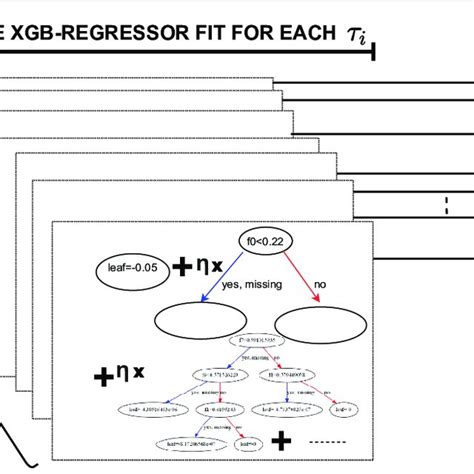 Our Multiple Target Xgb Regression Design Uses 16 Separate Xgb Download Scientific Diagram