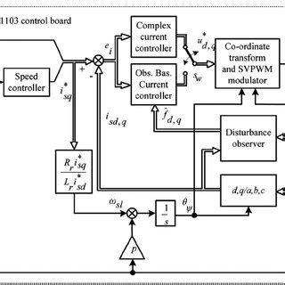 The Effects Of Dead Time On The Output Voltage A Commanded PWM Download Scientific Diagram