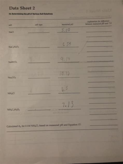 solved data sheet 1 i preparing hci solutions and