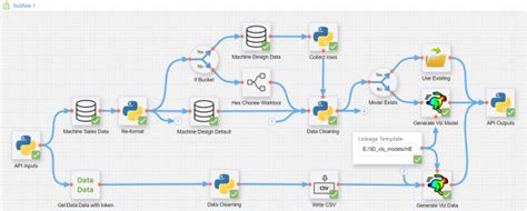 Workflow Automation Software Targeted For Professional Engineering And Design Tools