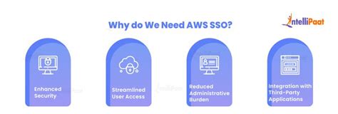 What Is AWS Single Sign On Intellipaat