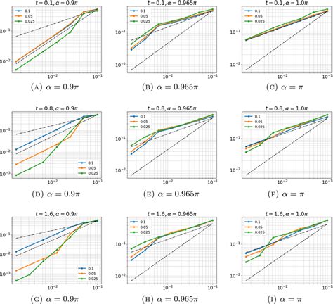 Loaded Wing Configuration Evaluation Of The Local Vorticity Maximal Download Scientific
