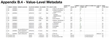 implementing cdisc using sas sdtm metadata 哔哩哔哩