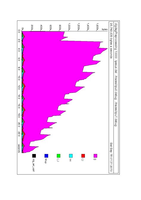 Can I Deal With Many Files At The Same Time In Haskell Stack Overflow