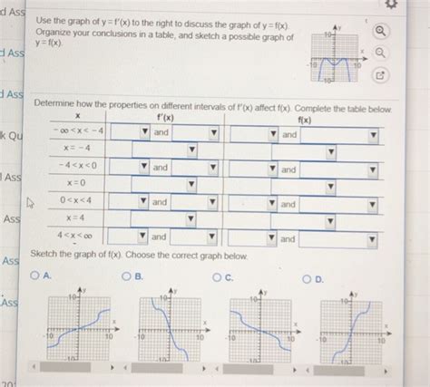 Ass Use The Graph Of Y Fx To The Right To Discuss