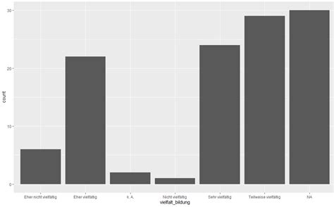 R Combine Multiple Histograms Ggplot Stack Overflow