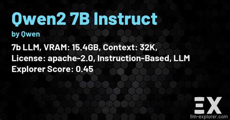 Qwen2 7b Instruct By Qwen Benchmarks Features And Detailed Analysis