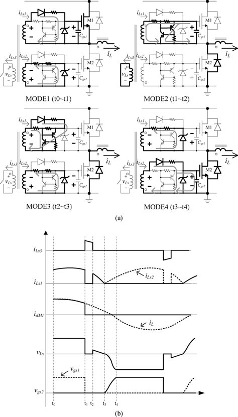 A Mode Diagram Of Gate Driver B Operating Waveforms Download