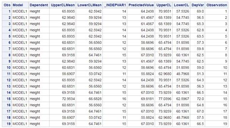 Advanced Ods Graphics A Deeper Dive Into Documents Dynamics And Data Objects Graphically