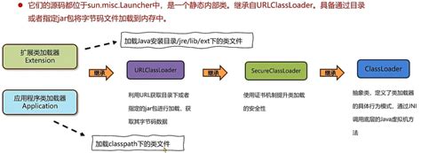 类和类的加载器classloader Jvm Summery Sl Pages