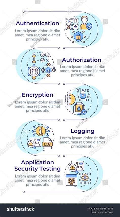 Types Application Security Protocols Infographic Vertical Stock Vector Royalty Free 2493635055