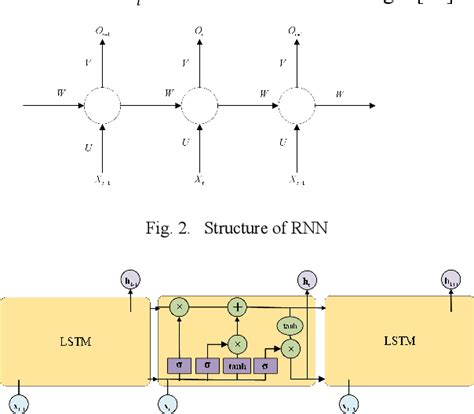 Figure 1 From End To End Speech Recognition Methods Based On Convolutional Neural Networks And