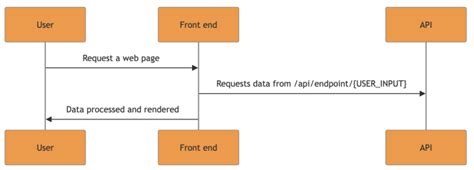 Host And Network Penetration Testing The Metasploit Framework Ctf 1 Ejpt Ine By Prinu 17