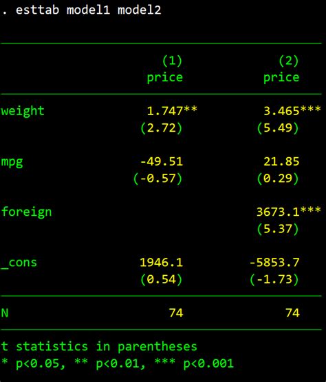 stata 回归分析（esttab） stata esttab csdn博客