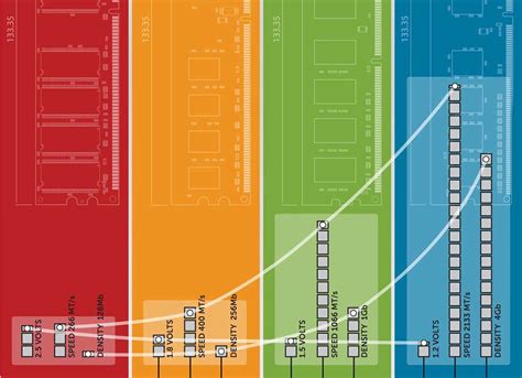 Jedec Lpddr4 Specification Explained Understanding Low Power Ddr4 Memory Standards
