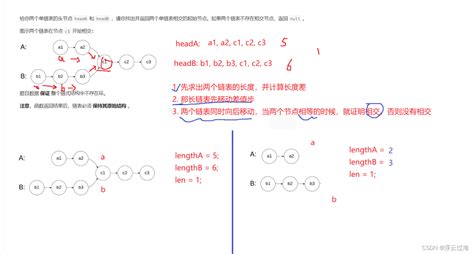 数据结构链表算法题找公共结点链表找公共节点 Csdn博客