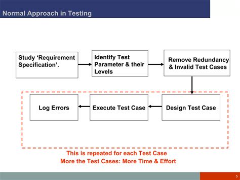 Orthogonal Array Approach A Case Study Ppt Computing Technology