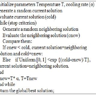 Pseudo Code Of SA 40 Download Scientific Diagram