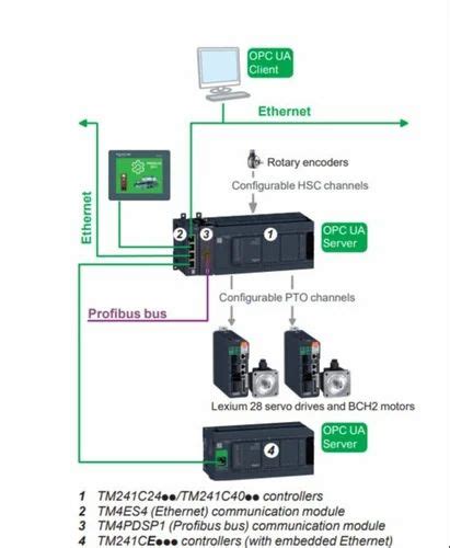 tm241 din rail schneider modicon m241 logic controller current 2 a
