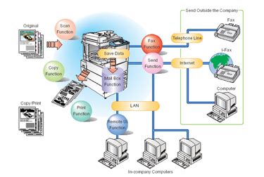 Kegunaan Fungsi Mesin Fotocopy