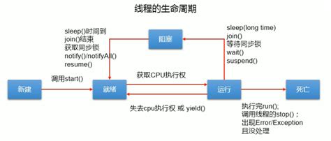 java开发——36 多线程 线程常用方法 生命周期 知乎