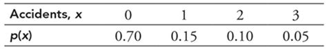 AP Statistics Practice Test Probability And Random Variables APstudy Net