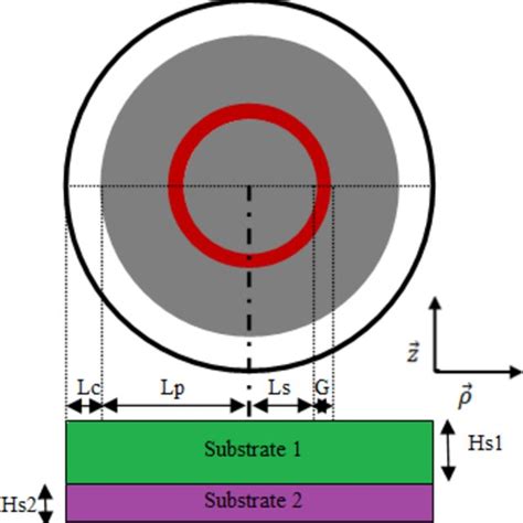 Radiation Pattern Of Rectangular Patch Antenna Download Scientific