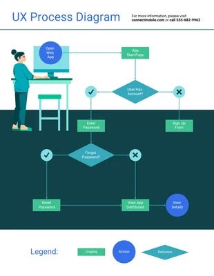 Website User Flow Diagram Template Venngage