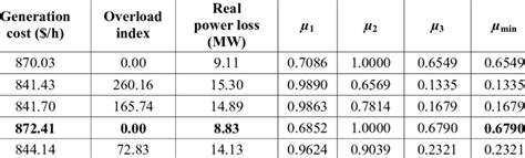 Pareto Optimal Intermediate Solutions Based On Fuzzy Ranking For Case A