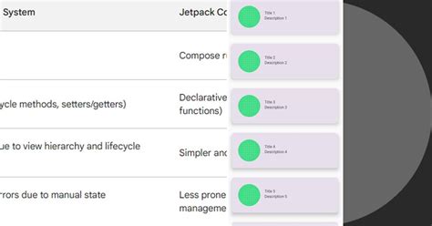 List Android Curated By Sujatha Mudadla Medium