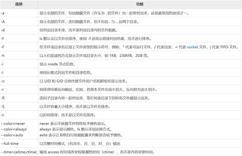 Linux Ls命令:查看目录下文件ls 按m显示 Csdn博客 Linux Ls命令:查看目录下文件ls 按m显示 Csdn博客