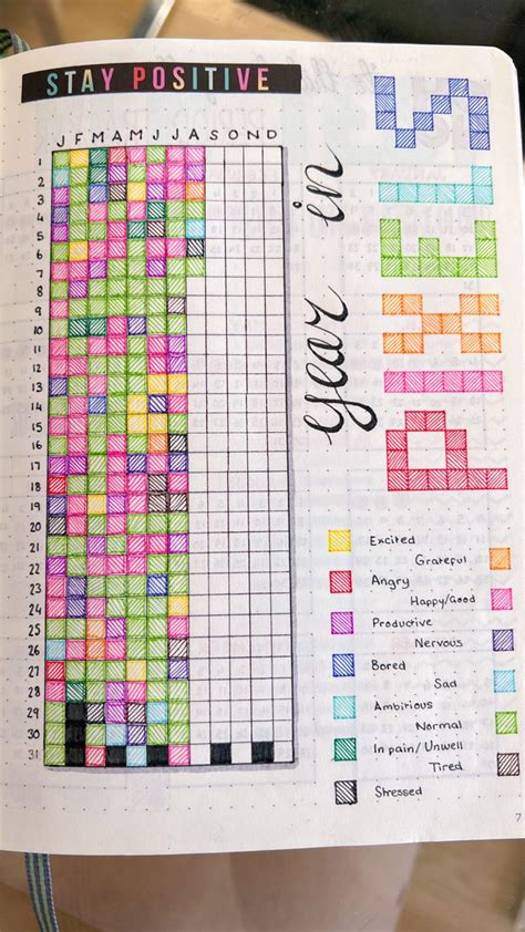 Bullet Journal Mood Tracker Artofit