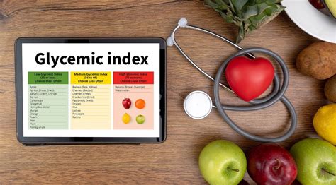 Таблица Гликемических Индексов Продуктов Питания 2025 года