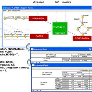 Star Schema Example Constellation Composed Of Only One Fact And Two Download Scientific