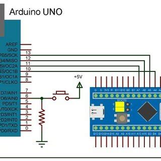 Master Slave Relation Between STM And Arduino Download Scientific Diagram
