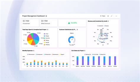 Sharepoint Online Dashboard Web Part — Chiron It