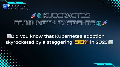 Kubernetes Adoption Rate 90 Prophaze Posted On The Topic Linkedin