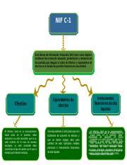 MapaConceptual NIF-C1.docx - NIF C-1 Esta Norma de Información Financiera NIF tiene como ...