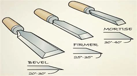How To Sharpen Mortise Chisels A Step By Step Guide For Precision Results Our Home Tools